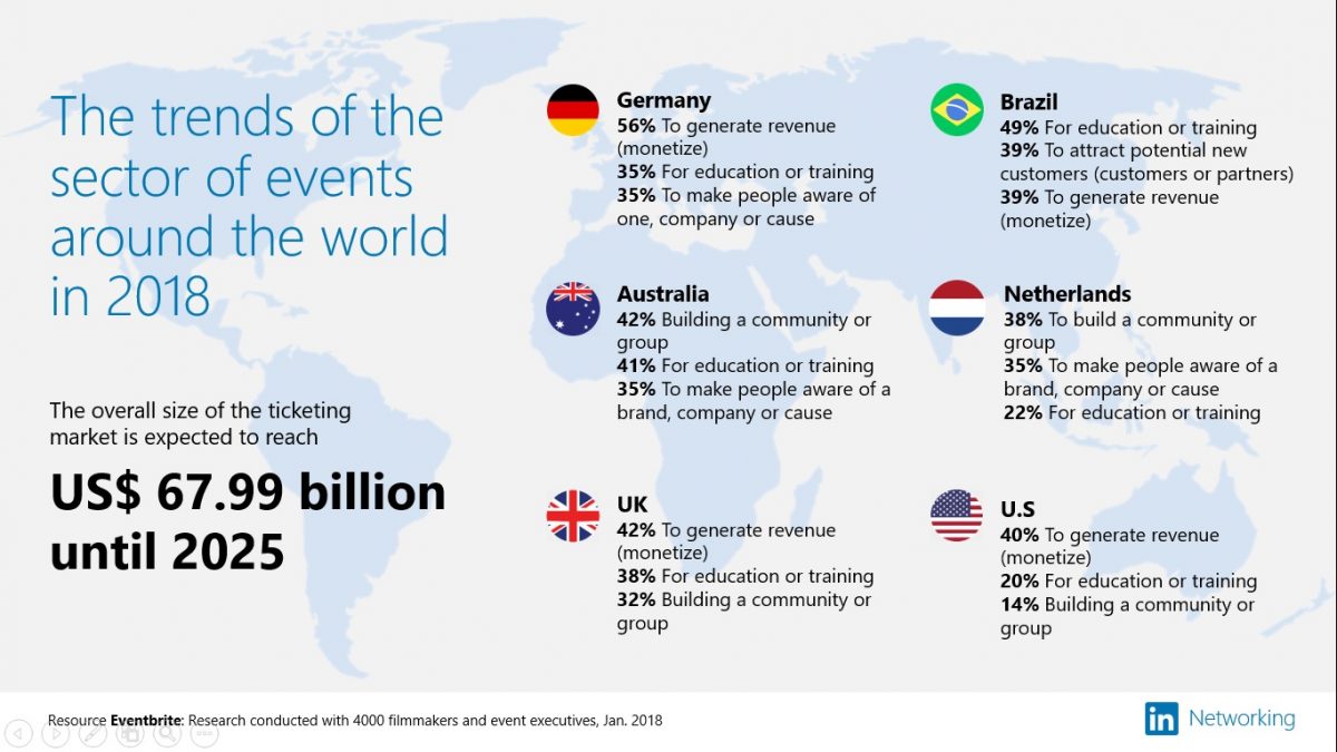 LinkedIn Networking, Digital Event Solutions – Academic Study – Rafael ...